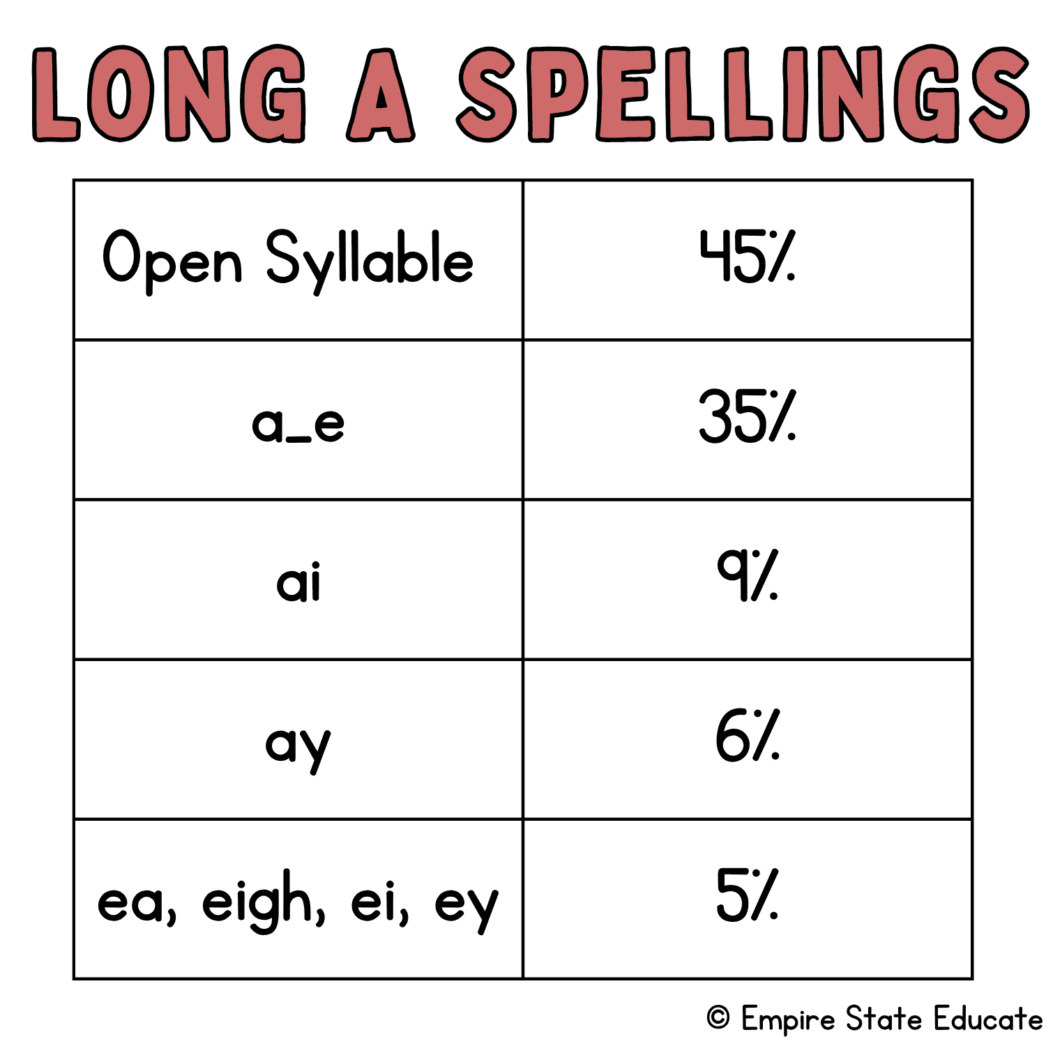 Long A ai and ay Vowel Team Words- Free List - Empire State Educate